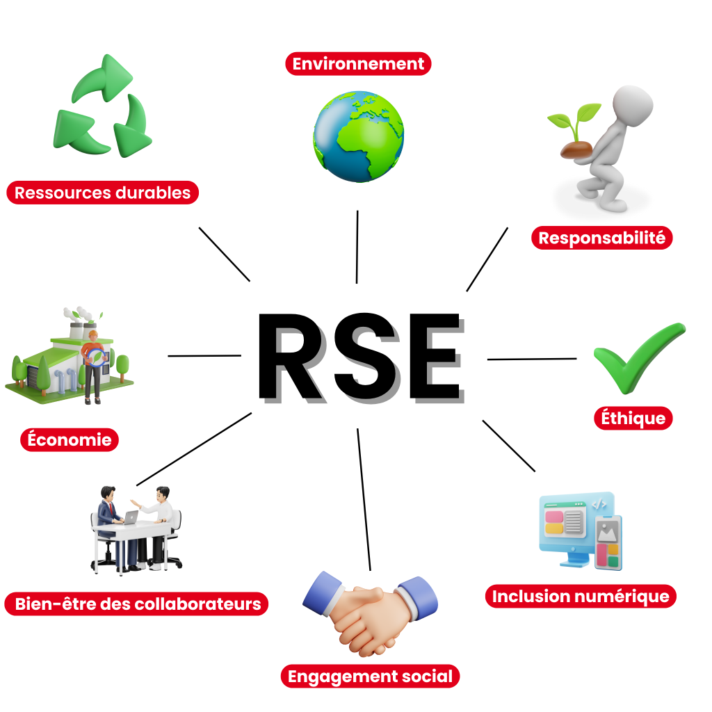 Nos engagements RSE - SFR Mayotte
